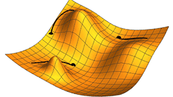 Maths in a minute: Stochastic gradient descent | plus.maths.org