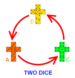 probability - Dice puzzle: pips must sum to 21 - Mathematics Stack Exchange