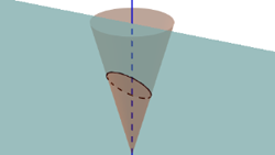 Two-faced conic sections | plus.maths.org