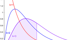 Maths in a minute: The gamma distribution | plus.maths.org