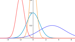 Maths in a minute: The normal distribution | plus.maths.org