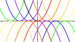 Parabolati | plus.maths.org