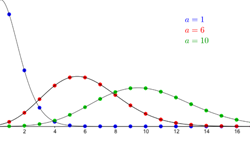 Maths in a minute: The Poisson distribution | plus.maths.org