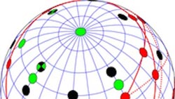 The quantum reality paradox | plus.maths.org